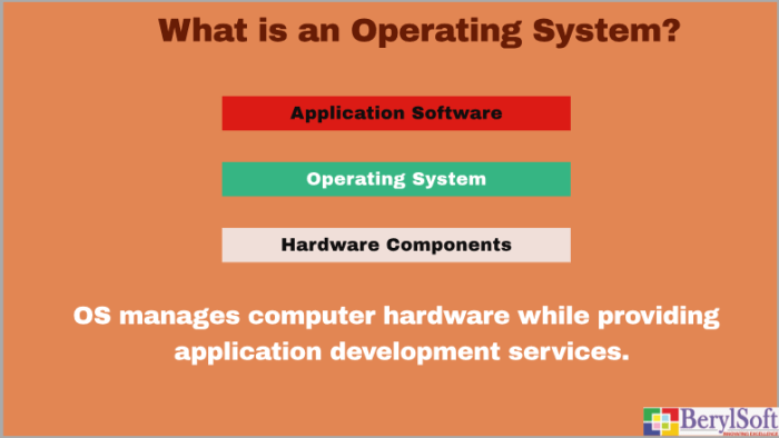 An Overview of the Operating System - BerylSoft