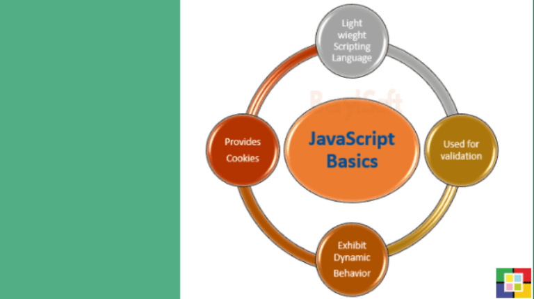 An Introduction to JavaScript Basics - BerylSoft