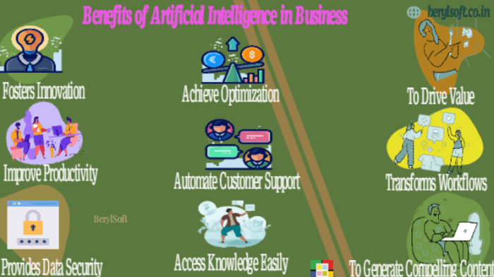 9 Benefits of Artificial Intelligence in Business - BerylSoft