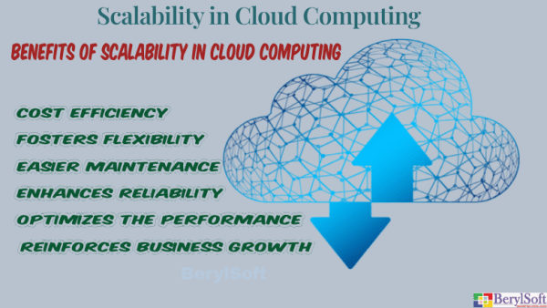 Scalability in Cloud Computing - BerylSoft