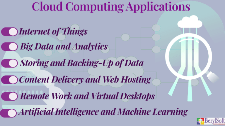 Cloud Computing Applications - BerylSoft