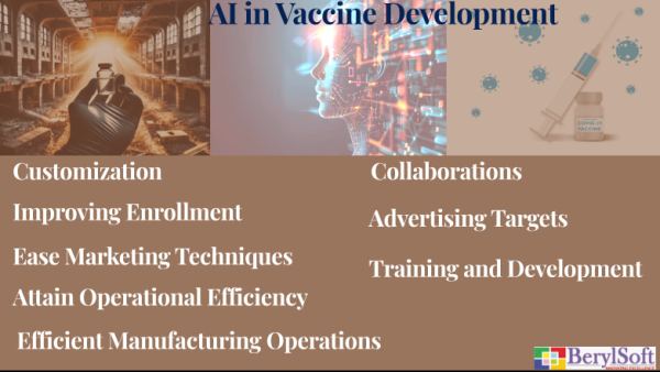 AI in Vaccine Development - BerylSoft